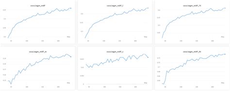 mmdetection微调rtmdet模型针对实例分割任务 rtmdet实例分割训练自己的数据集 csdn博客