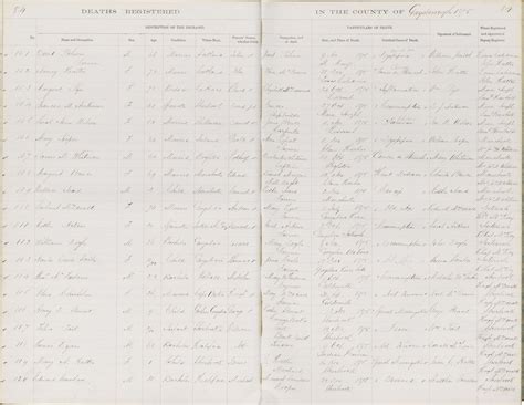 Nova Scotia Archives Nova Scotia Births Marriages And Deaths