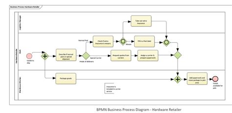 Solved Describe The Bpm Process Diagram Below Step By Step