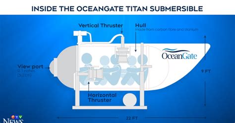 Titanic Expedition Heres What It Was Like Inside The Titan Submersible