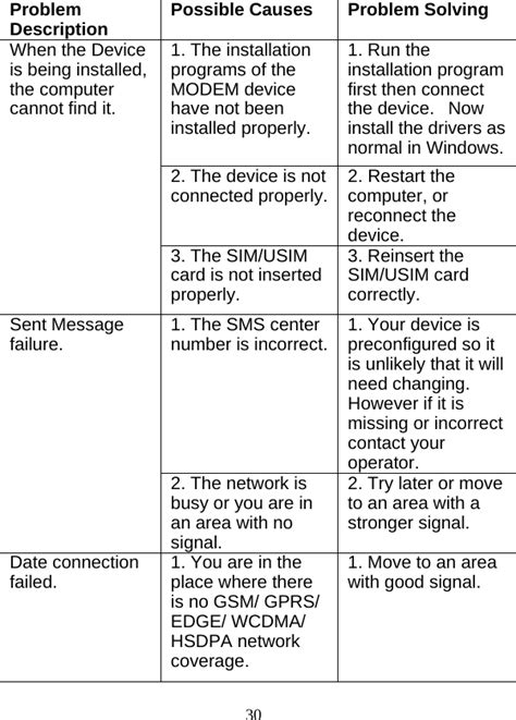 Zte Mf Hsupa Usb Modem User Manual Zte Usb Modem