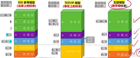 计算机网络 1 计算机网络体系结构服务访问点 Csdn博客 计算机网络 1 计算机网络体系结构服务访问点 Csdn博客
