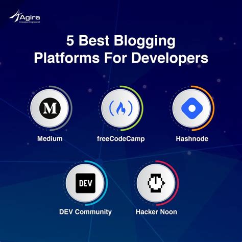 Pin By Deserae On Full Stack Data Science Learning Learn Computer Coding Computer Science