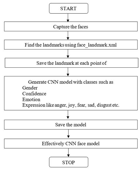 Tensorflow Based Interview Analysis Tensorflow Based Interview Analysis