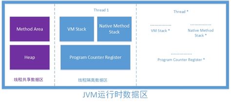 Java内存分配调小java内存分配 Csdn博客