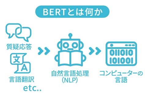 Huggingfaceで日本語対応の軽量bertモデル Genspark