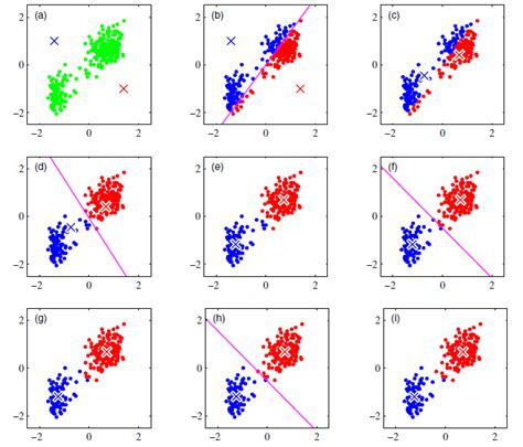 K Means 算法 ooon 博客园