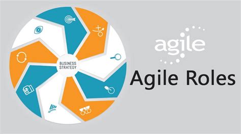Building Agile Culture Role Of Middle Managers New Roles