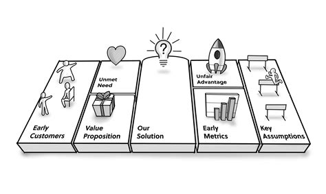 MVP Canvas Game Thinking