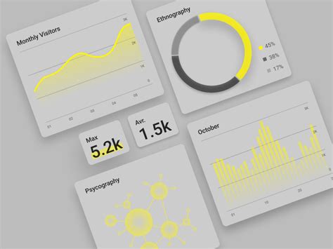 Dailyui Analytics Chart By Akihito On Dribbble