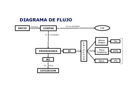 Diagrama De Flujo Contabilidad Financiera Diagrama De Flujo