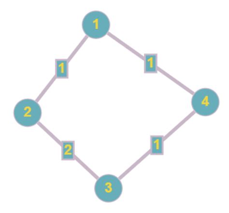 Difficulties With Total Cost Of Graph In Dijkstra Algorithm In Python