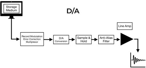 Floating Point Processing Mxu