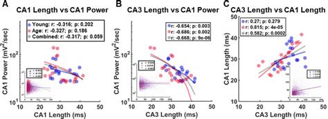 Event Metric Relationships Metric Relationships Shown Are Those With A Download Scientific
