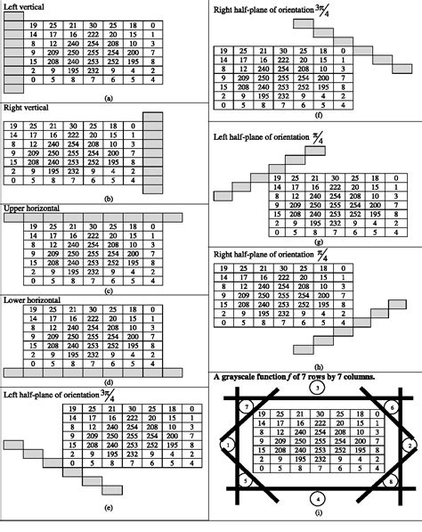 Figure 5 From Cloud Field Segmentation Via Multiscale Convexity