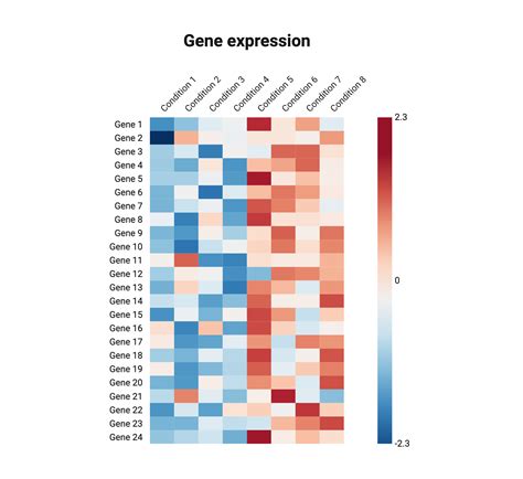 Rna Sequencing For Clinical Trial Analysis Use Case Ensun