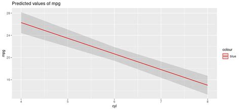 `sjplottype Pred` Is Wonky With Color Arguments · Issue 839