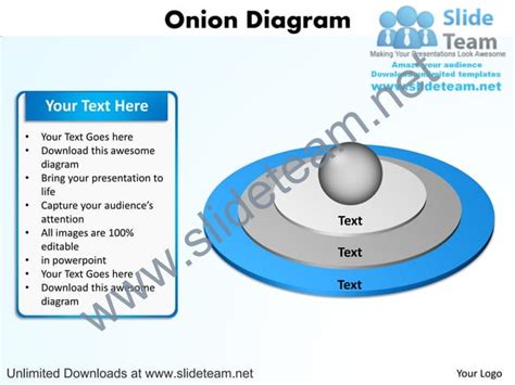 Onion Diagram Powerpoint Slides Presentation Diagrams Templates PPT