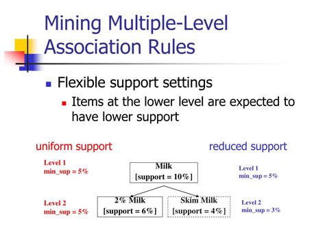 Ppt Ch5 Mining Frequent Patterns Associations And Correlations Powerpoint Presentation Id