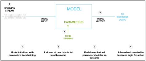 Where The FPGA Hits The Server Road For Inference Acceleration