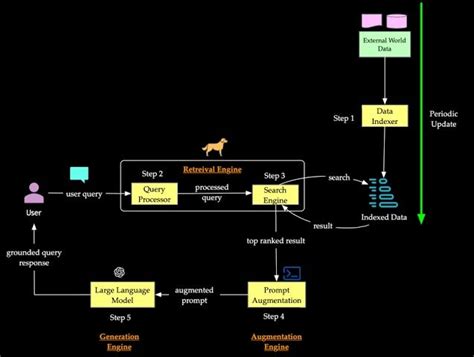 Ali Usama On Linkedin Nlp Ai Conversationalai Languagegeneration Machinelearning