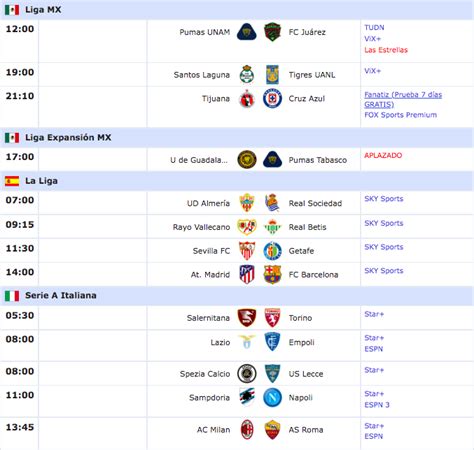 Partidos Hoy Domingo 08 De Enero De 2023 Fútbol En Vivo México Guía