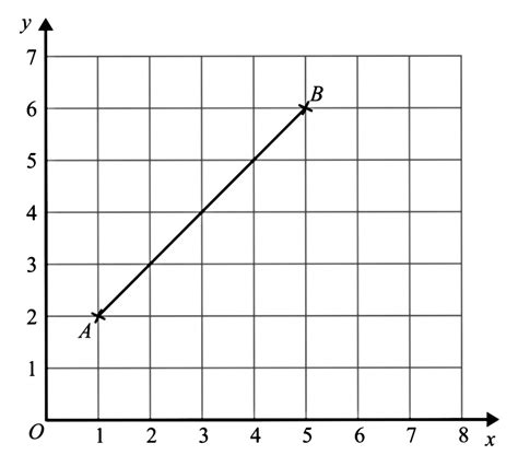 Solved The Line AB Is Drawn On A Coordinate Grid Write Down The Coordinates Of The Midpoint