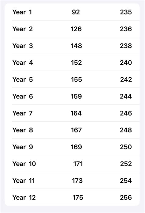 Python Secondary Axes 10 Times Smaller That The Main Axes Using Twinx