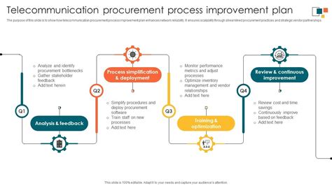 Telecommunication Procurement Process Improvement Plan Ss Ppt Template