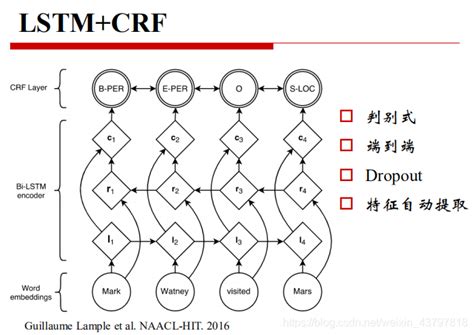 面向非结构化数据的知识抽取笔记非结构化数据scheme抽取 Csdn博客