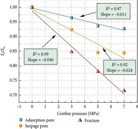 T2 Spectrum Of The New Solidified Material Samples Under Different