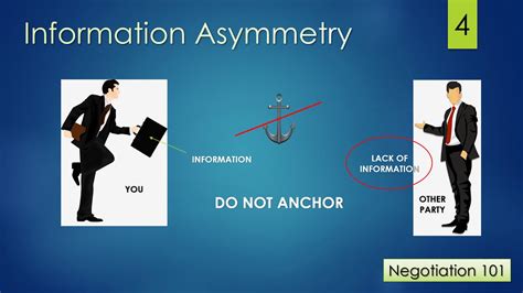 Information Asymmetry Youtube