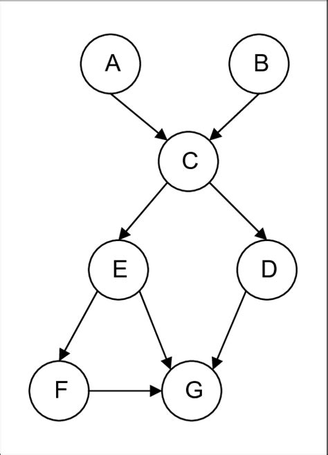 Illustration Of The Chain Rule Download Scientific Diagram
