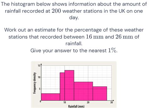 Solved The Histogram Below Shows Information About The Amount Of