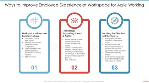 Agile Ways Of Working Powerpoint PPT Template Bundles Presentation Graphics Presentation