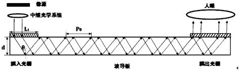 Holographic Waveguide Display Device And Augmented Reality Display