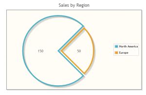 Pie Charts With JqPlot JavaScript Charting Library Juixe Techknow