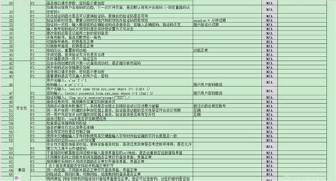 web 后台测试案例 登录 web后台功能测试用例 csdn博客