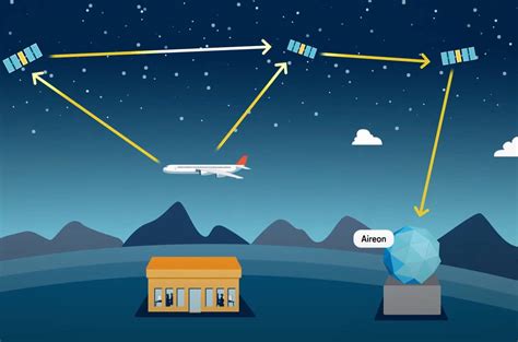 Guide To How Flight Tracking Works Ifly