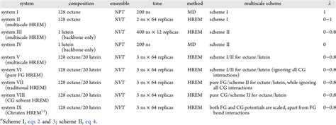 simulation setups in different systems a download scientific diagram