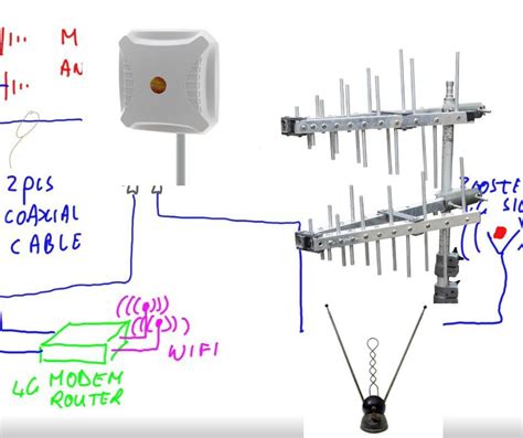 DIY Antenna Guides RFShop Australia