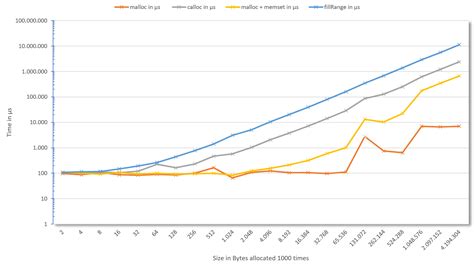Switching From 121 To 2xx Drastically Slows My App · Issue 912