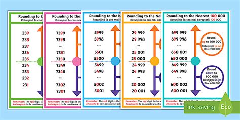 Year 5 Rounding To The Nearest 10 100 1000 10 000 100 000 Classroom