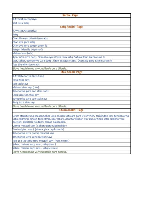 Amazon Database Case Pdf