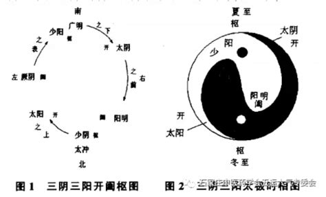 每日一问 chapgpt 20230405 中医基础 五运六气三阴三阳 素问gpt csdn博客