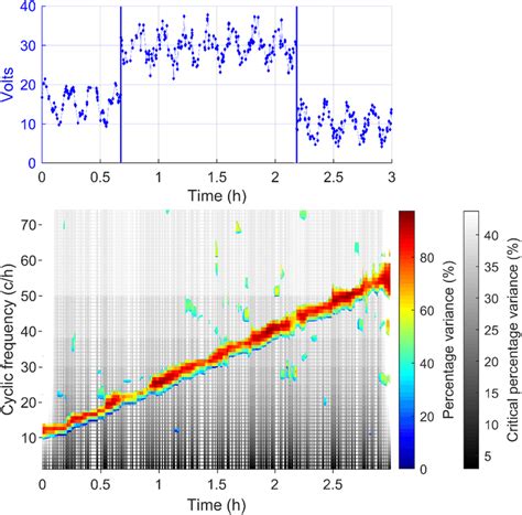 A Synthetic Unequally Spaced Time Series And Its Analysis Result The Download Scientific