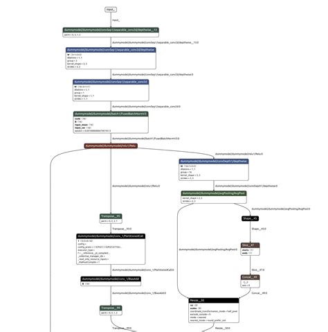 Tf2onnx Convert Tensorflow Keras And Tflite Models To Onnx