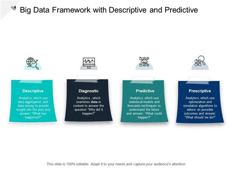 Big Data Framework With Descriptive And Predictive Powerpoint Slide