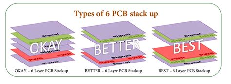What Is The Best 6 Layer Pcb Stackup