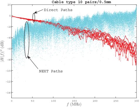 Figure 3 From Bi Directional Beamforming Bit Error Ratio Analysis For